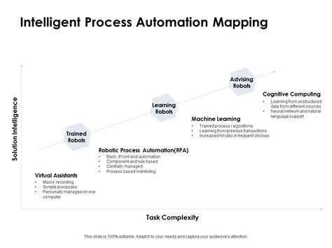 intelligent process automation mapping machine ppt powerpoint