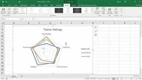 how to create excel charts and graphs