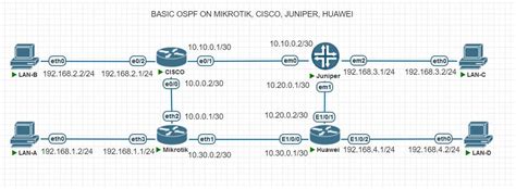 Deva Andriansyah On Linkedin Network Networkers Networking Networkengineer