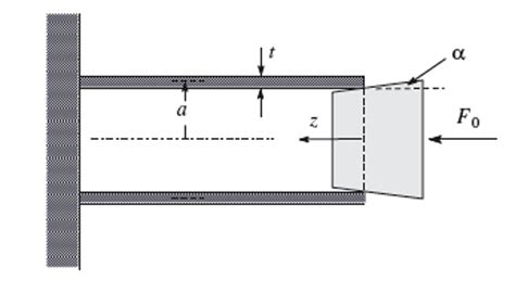 A Rigid Conical Wedge Is Driven Into A Cylindrical