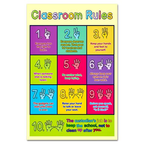 Elementary Classroom Procedures