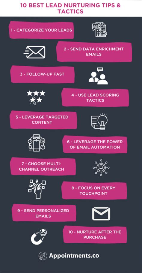 How To Nurture B2b Leads For Winning Deals 10 Expert Tips