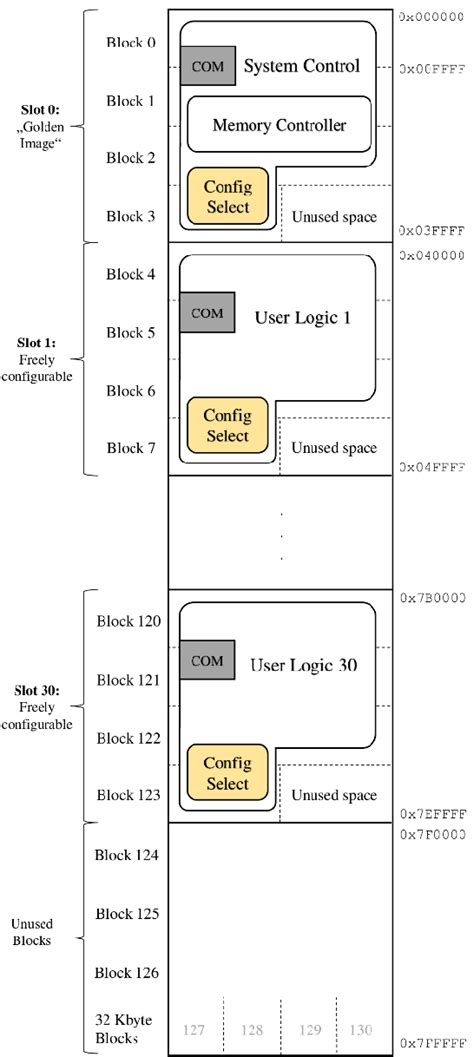 Structure Of The Non Volatile Memory Download Scientific Diagram