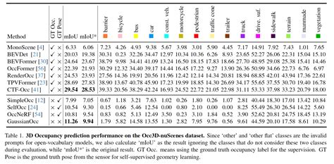 Gaussianocc Fully Self Supervised And Efficient 3d Occupancy