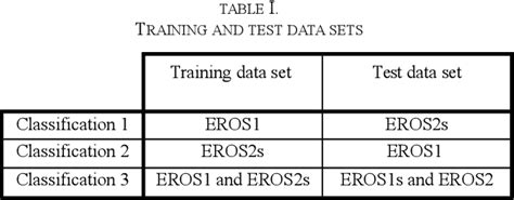 Table I From Comparison Of Selected Textural Features As Global Content