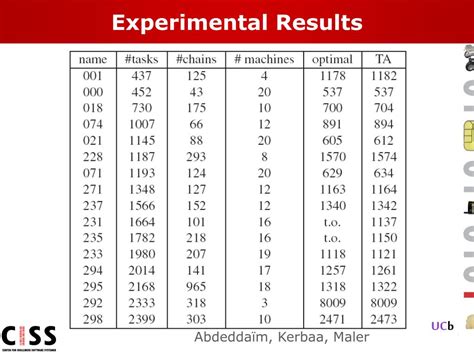 Ppt Tools And Application Of Timed Automata Uppaal And Optimal Scheduling Powerpoint