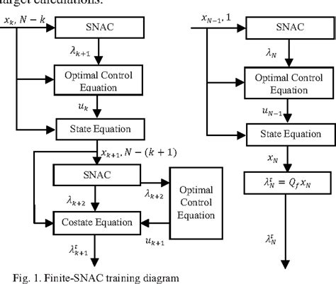 Figure 1 From Finite Horizon Input Constrained Nonlinear Optimal