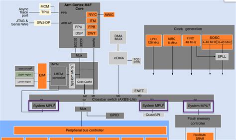 Solved S32k146 Debug Mpu Demo Cant Entry Memmanage Exceptions Nxp
