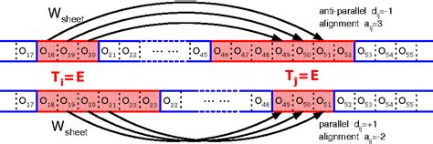 figure 3 from bayesian segmental models with alignment profiles for