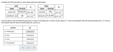 Solved Consider the following data on some weak acids and | Chegg.com