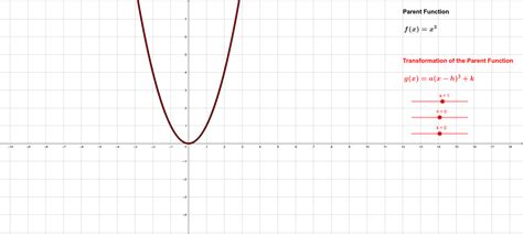 Quadratic Parent Function Graph