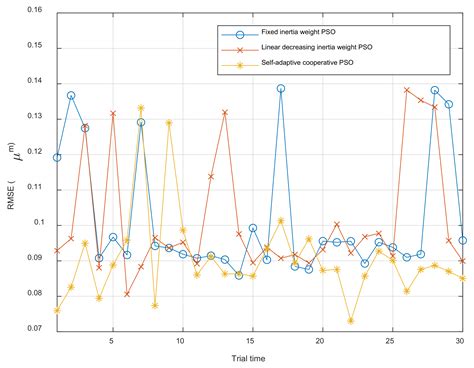 A Novel Feedforward Model Of Piezoelectric Actuator For Precision Rapid Cutting