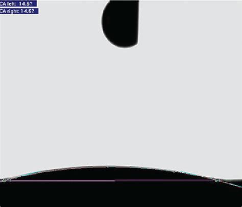Surface Profiles And Contact Angles Of Each Sample Surface Roughness Download Scientific