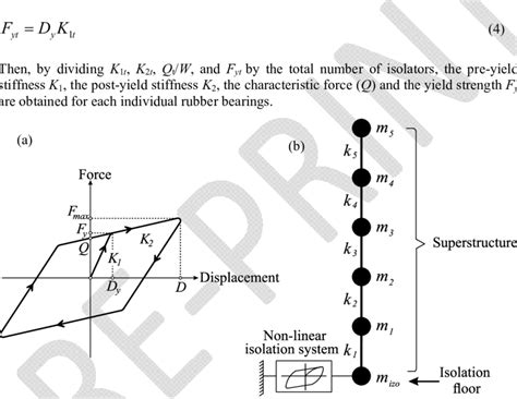 A Bi Linear Hysteretic Model That Represents Nonlinear Isolation