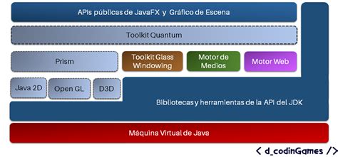 Versiones Y Ediciones De Java Dcodingames