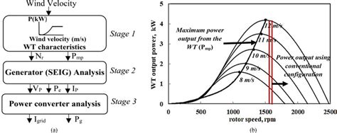 Steps Involved In The Analysis Of The Proposed System A Process For Download Scientific