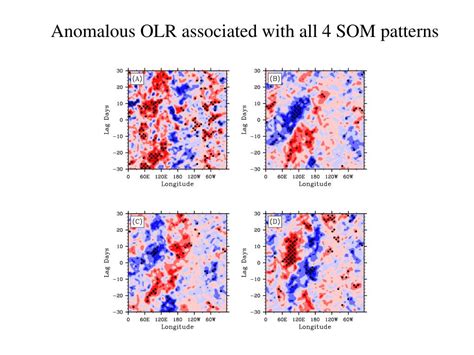Ppt Self Organizing Maps Soms And K Means Clustering Part 2 Powerpoint Presentation Id
