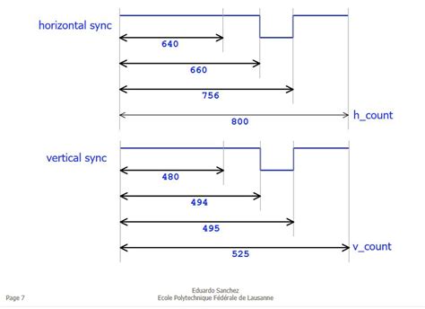 Making My Own Vga Driver In Systemverilog — Asyncbit