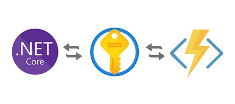 Migrate From Net Framework To Net 5 Or Later By Dumindu De Silva