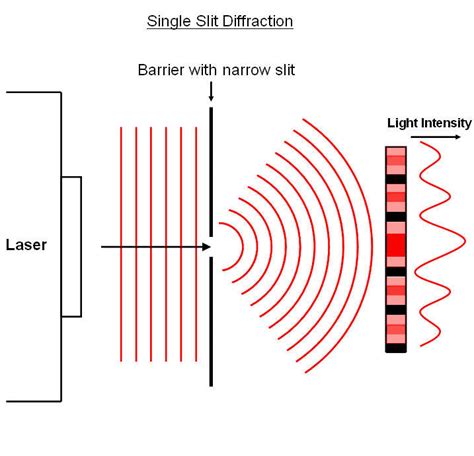 So If You Block Slit Number Two Then Double Slit Experiment