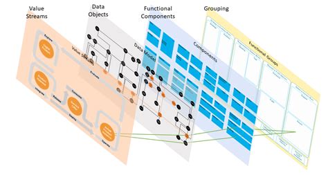 Concepts Recap Portfolio Of Digital Open Standards