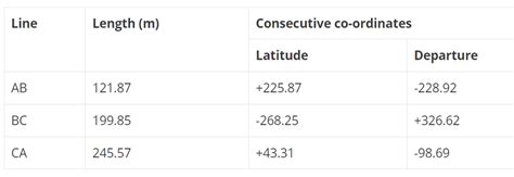 Solved Begin Tabular Llll Hline Line And Length M And