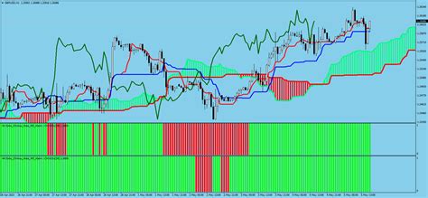 Soho Chikou Histo Mtf Ex4 — Sohocool Buymeacoffee