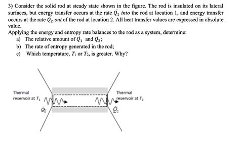 Solved 3 Consider The Solid Rod At Steady State Shown In