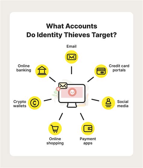 19 Types Of Identity Theft To Know Statistics
