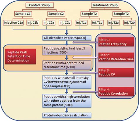 Figure 1 From A Novel Alignment Method And Multiple Filters For Exclusion Of Unqualified