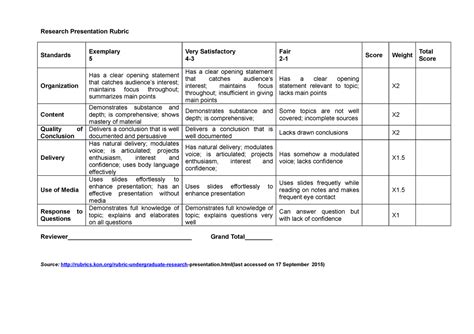 Research Presentation Rubric Research Presentation Rubric Standards