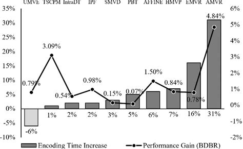 Figure 3 From Svt Avs3 An Open Source High Performance Avs3 Encoder