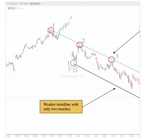 Technical Analysis Cheat Sheet New Trader U Stock Chart Patterns