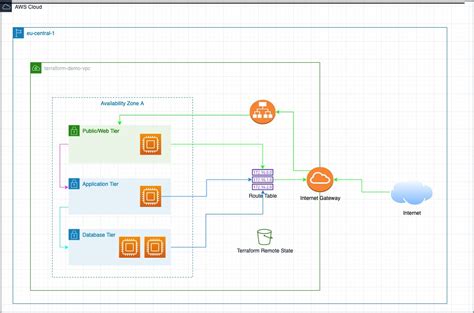 Aws Terraform如何使用terraform管理您的aws基础架构 Csdn博客