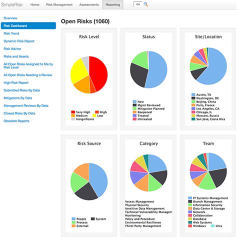 simplerisk enterprise risk management simplified help net security