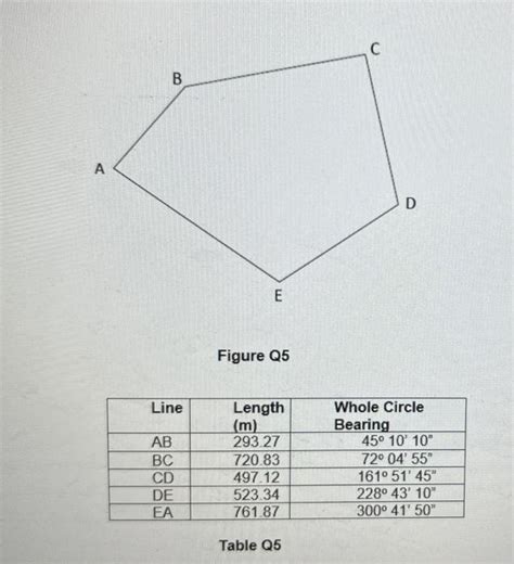 Solved Q A Closed Loop Traverse Survey Shown In Figure Q Chegg