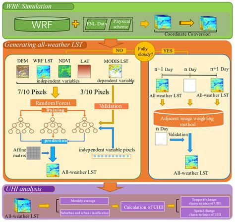 Remote Sensing Special Issue Application Of Remote Sensing Based