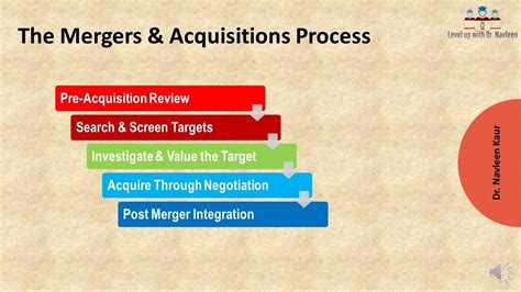 Mergers And Acquisitions Process