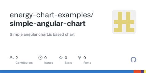 Github Energy Chart Examplessimple Angular Chart Simple Angular