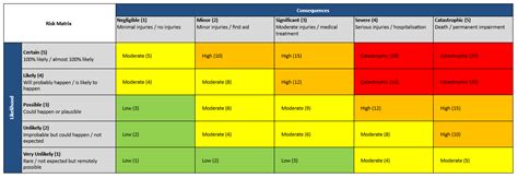 What Is A Work Health And Safety Management System Whsms