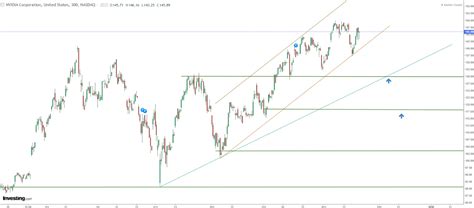 엔비디아 3분기 실적 보고서를 통해 본 매수 적정가는 한국경제