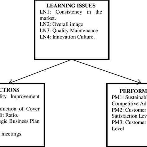 Generic Lap Framework Download Scientific Diagram
