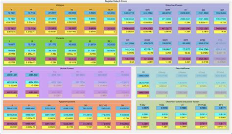 register and error panel d amplitude frequency characteristics and