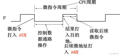 计算机组成原理（超详解！！） 第七节 中央处理器（下）十进制加法指令的微程序 Csdn博客