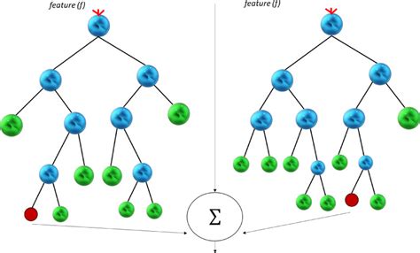 Analyzing The Impact Of Loan Features On Bank Loan Prediction Using Random Forest Algorithm