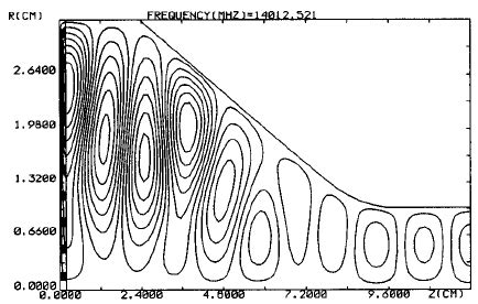 Field Map Of Propagation Mode In RF Window Download Scientific Diagram