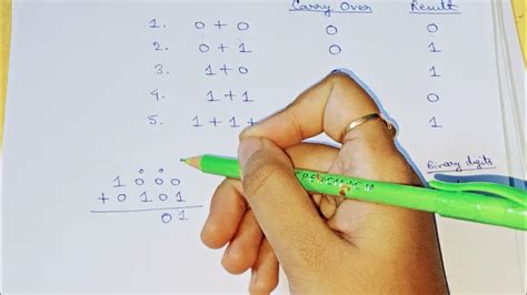 Binary Addition Tutorial Youtube