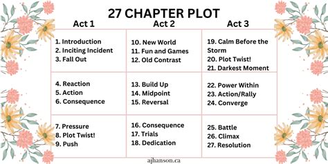 how to plot a novel plotting methods overview a j hanson