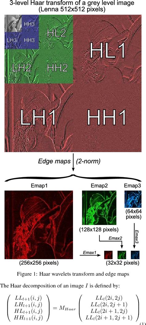 figure 1 from multiscale haar transform for blur estimation from a set