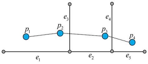 ijgi free full text low frequency trajectory map matching method